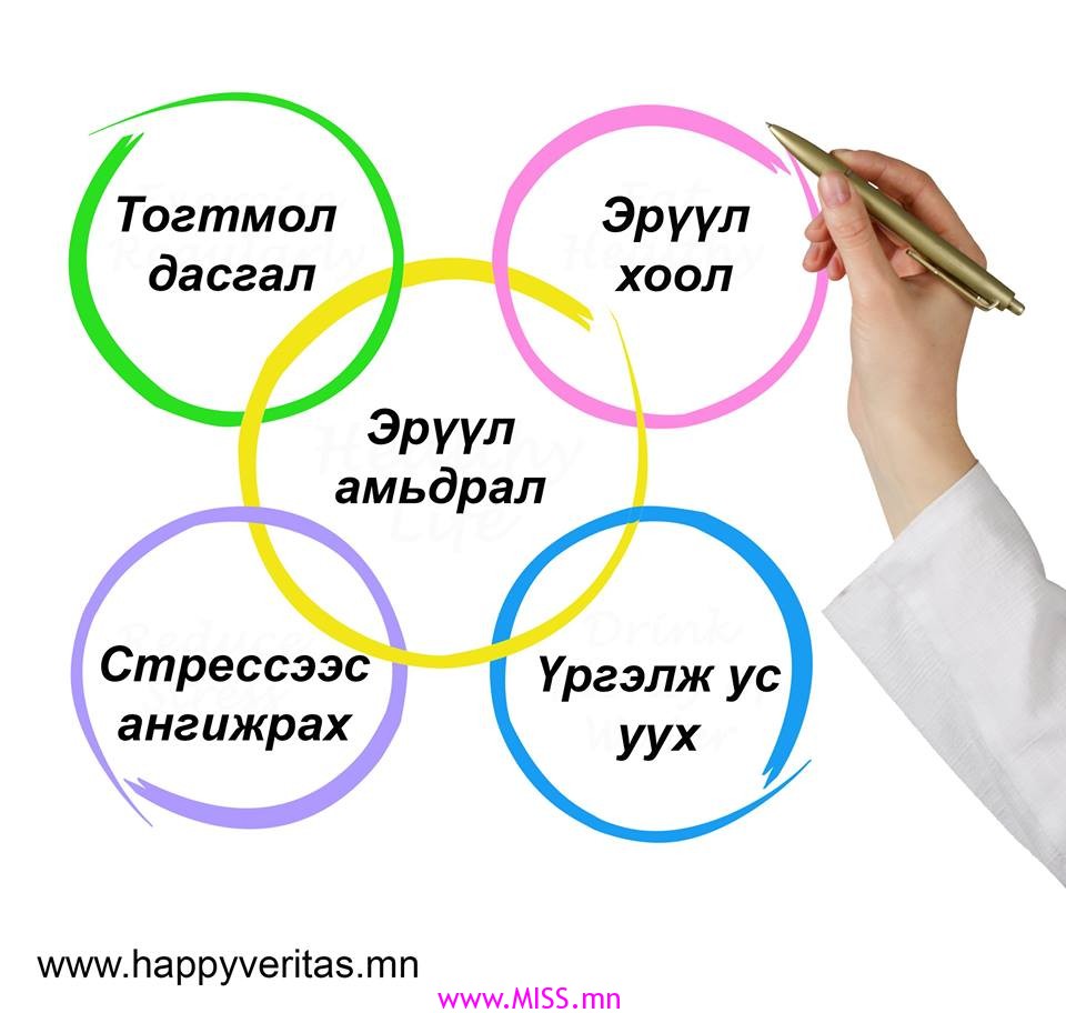 Эрүүл байх танаас шалтгаална Miss Mn